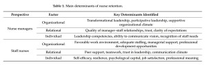 Hot Topics: Nurse Retention in Hospitals: A Multilevel Integrative ...